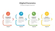Digital Forensics PPT, Google Slides, And Canva Templates