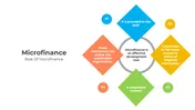 Microfinance PPT, Google Slides, And Canva Templates