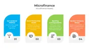 Microfinance PPT, Google Slides, And Canva Templates