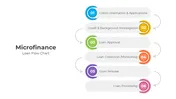 Microfinance PPT, Google Slides, And Canva Templates