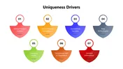 Uniqueness Drivers PPT, Google Slides, And Canva Templates