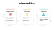 Uniqueness Drivers PPT, Google Slides, And Canva Templates