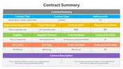 Get The Contract Summary PowerPoint And Google Slides