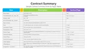 Get The Contract Summary PowerPoint And Google Slides