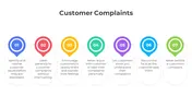 Customer Complaints PowerPoint And Canva Templates