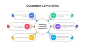 Customer Complaints PowerPoint And Canva Templates