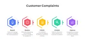 Customer Complaints PowerPoint And Canva Templates