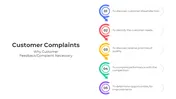 Customer Complaints PowerPoint And Canva Templates