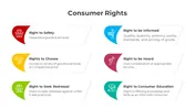 Consumer Rights PPT Presentation And Canva Templates