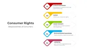 Consumer Rights PPT Presentation And Canva Templates