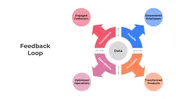 Download Our Feedback Loop PPT And Canva Templates