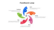 Download Our Feedback Loop PPT And Canva Templates