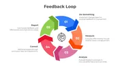 Download Our Feedback Loop PPT And Canva Templates