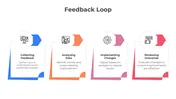 Download Our Feedback Loop PPT And Canva Templates