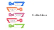 Download Our Feedback Loop PPT And Canva Templates