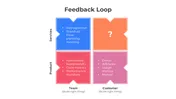 Download Our Feedback Loop PPT And Canva Templates