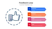 Download Our Feedback Loop PPT And Canva Templates