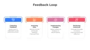 Download Our Feedback Loop PPT And Canva Templates