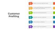 Try This Customer Profiling PPT And Canva Templates