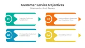 Customer Service Objectives PPT And Canva Templates