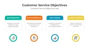 Customer Service Objectives PPT And Canva Templates