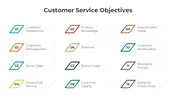 Customer Service Objectives PPT And Canva Templates