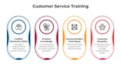 Get The Customer Service Training PPT And Canva Templates