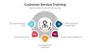 Get The Customer Service Training PPT And Canva Templates
