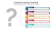 Get The Customer Service Training PPT And Canva Templates