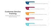 Get The Customer Service Training PPT And Canva Templates
