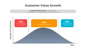 Download Our Customer Value Growth PPT Presentation