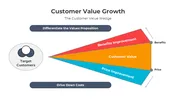 Download Our Customer Value Growth PPT Presentation