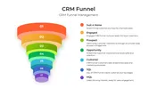 Editable CRM Funnel PowerPoint And Canva Templates