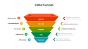 Editable CRM Funnel PowerPoint And Canva Templates