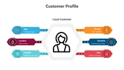 Editable Customer Profile PowerPoint And Canva Templates