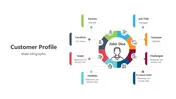 Editable Customer Profile PowerPoint And Canva Templates