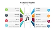 Editable Customer Profile PowerPoint And Canva Templates