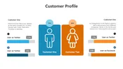 Editable Customer Profile PowerPoint And Canva Templates