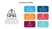 Editable Customer Profile PowerPoint And Canva Templates