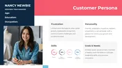 Best Ideal Customer Persona PPT And Canva Templates