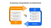 Customer Acquisition Vs Retention PPT And Canva Templates