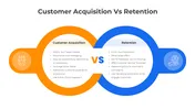 Customer Acquisition Vs Retention PPT And Canva Templates