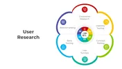 Download User Research PowerPoint And Canva Templates
