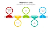 Download User Research PowerPoint And Canva Templates