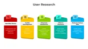 Download User Research PowerPoint And Canva Templates