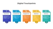 Digital Touchpoints PowerPoint And Canva Templates