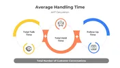 Average Handling Time PowerPoint And Canva Templates