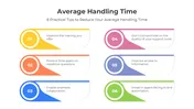 Average Handling Time PowerPoint And Canva Templates