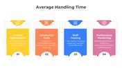 Average Handling Time PowerPoint And Canva Templates
