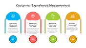 Customer Experience Measurement PPT And Canva Templates